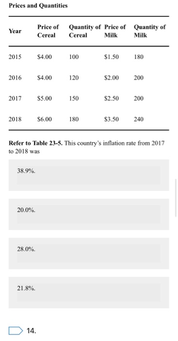 Solved Prices and Quantities Year Price of Cereal Quantity | Chegg.com
