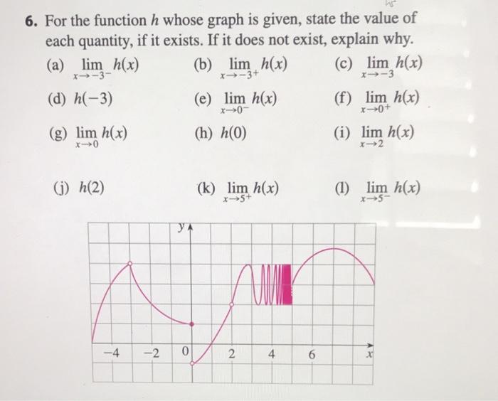 Solved 6. For the function h whose graph is given, state the | Chegg.com