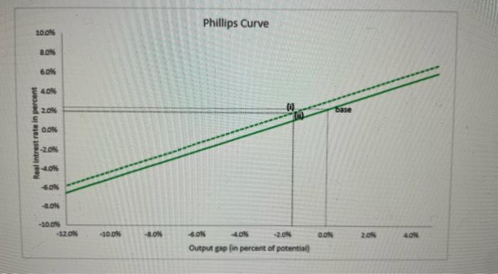 Solved The alternative scenario in the graphic is best | Chegg.com