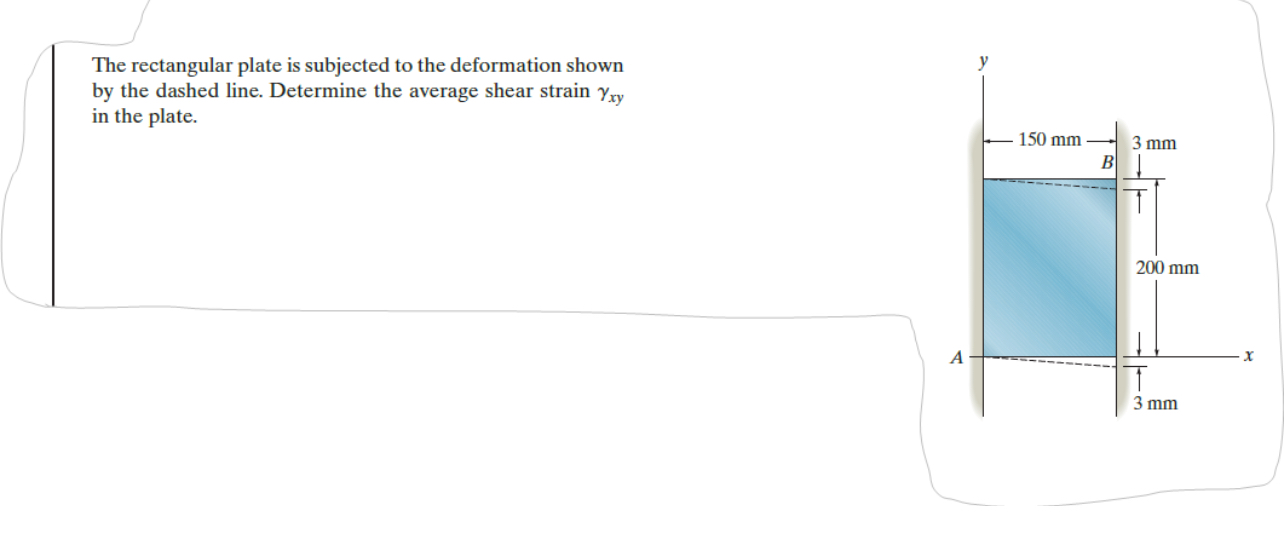 Solved The rectangular plate is subjected to the deformation | Chegg.com