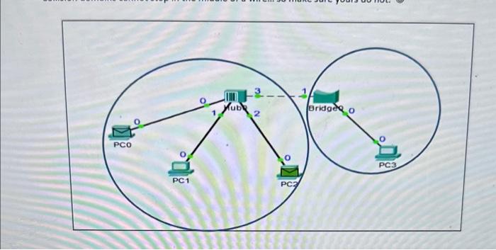 Solved 13. List the networking devices in this lab that | Chegg.com