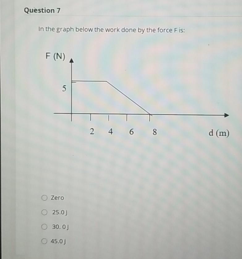 Solved Question 7 In the graph below the work done by the | Chegg.com