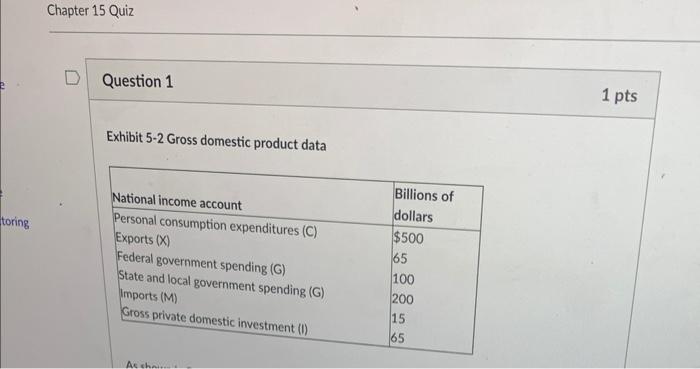 Solved Exhibit 5-2 Gross domestic product data | Chegg.com