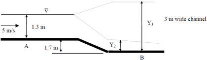 Solved Water is flowing in a channel as shown in Figure. | Chegg.com