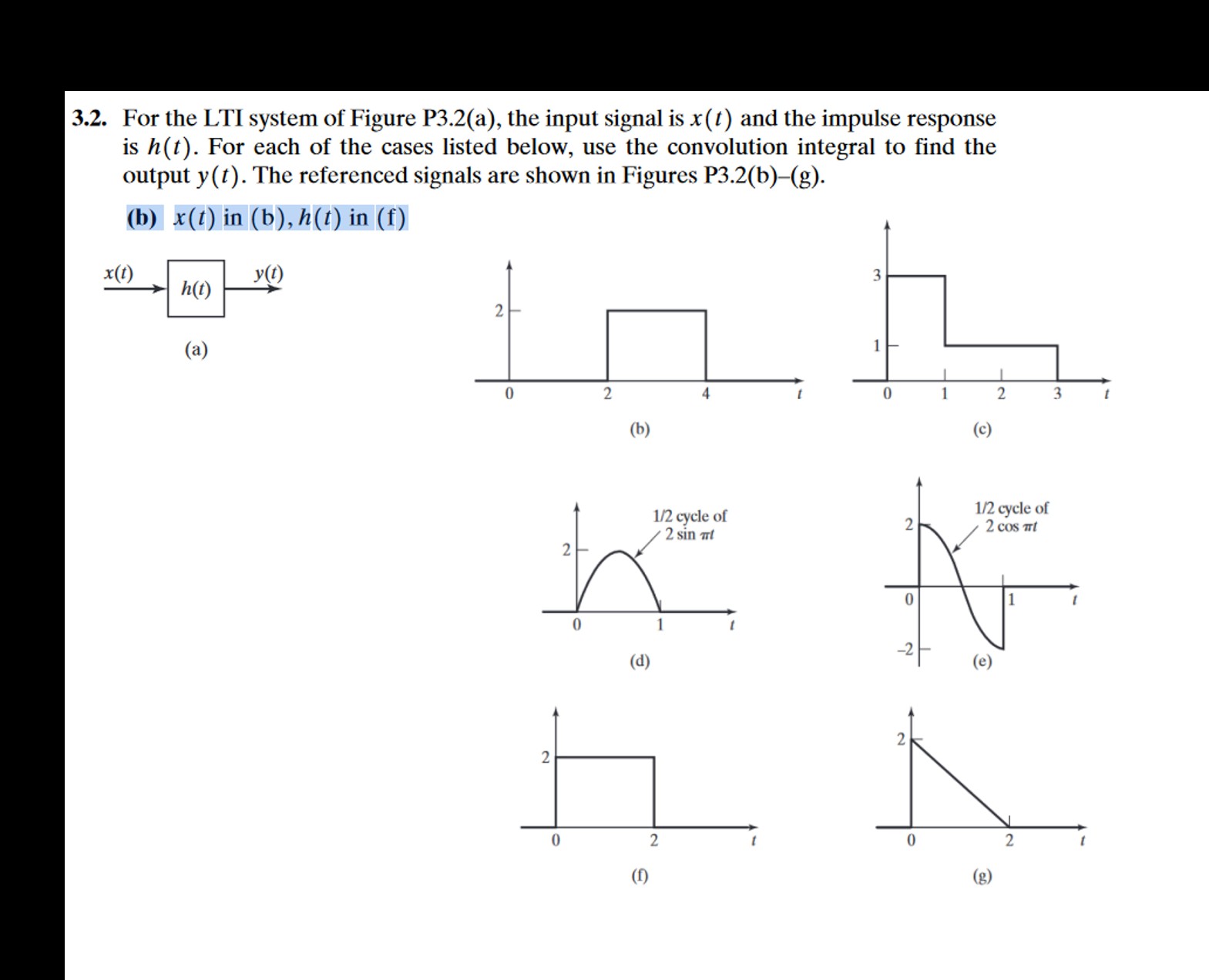 3.2. ﻿For the LTI system of Figure P3.2(a), ﻿the | Chegg.com