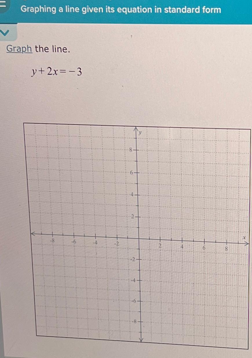 Solved Graphing a line given its equation in standard | Chegg.com