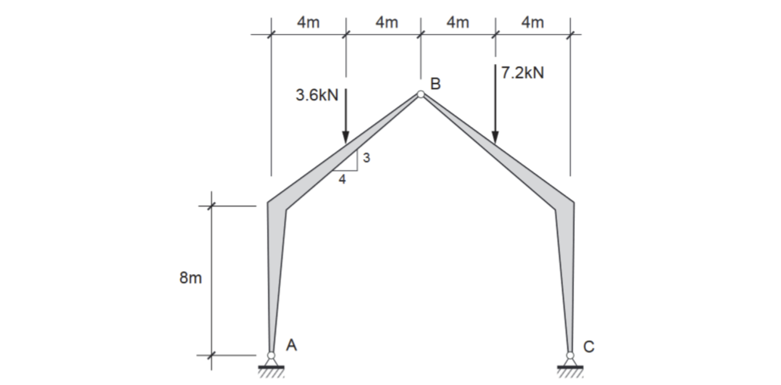 Solved For the two three-pinned arches shown below, | Chegg.com