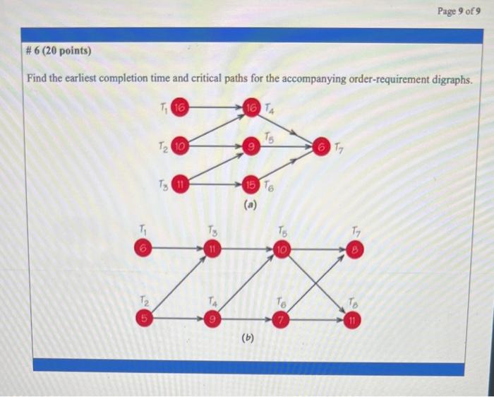 Solved what is graph A critical path : time:graph b | Chegg.com