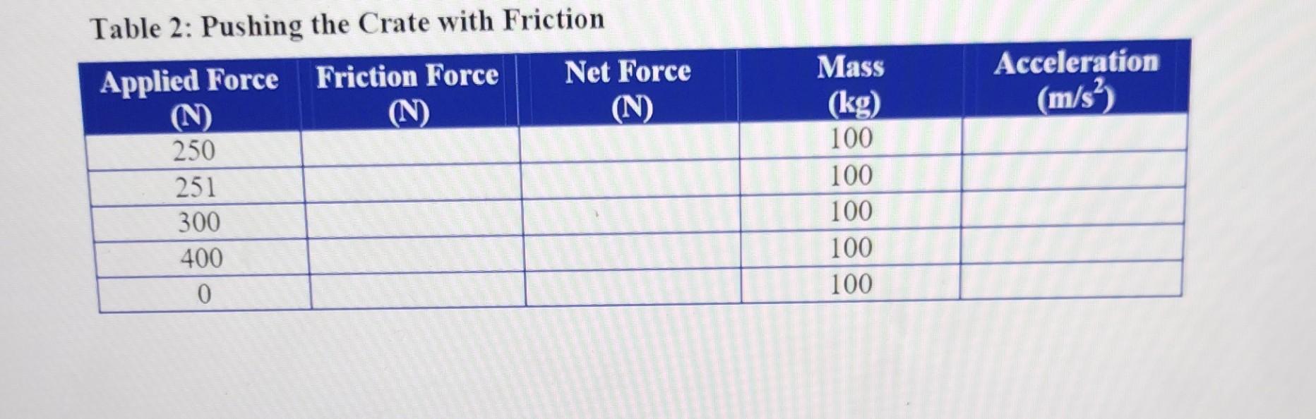 Table 2: Pushing the Crate with Friction | Chegg.com