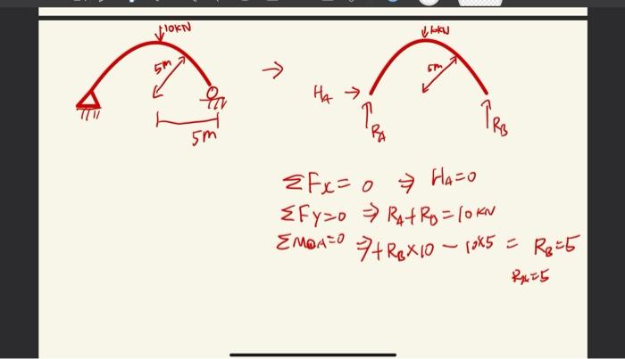 Solved How do I find BMD and SFD of cantilever arch system | Chegg.com
