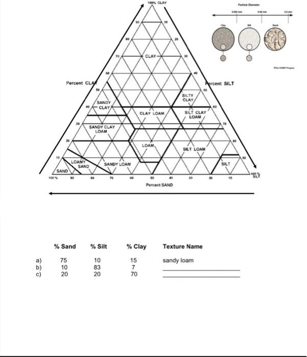Solved \begin{tabular}{lcccl} & % Sand & % Silt & % Clay & | Chegg.com