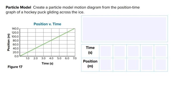 How Is A Particle Model Different From A Motion Diagram Part
