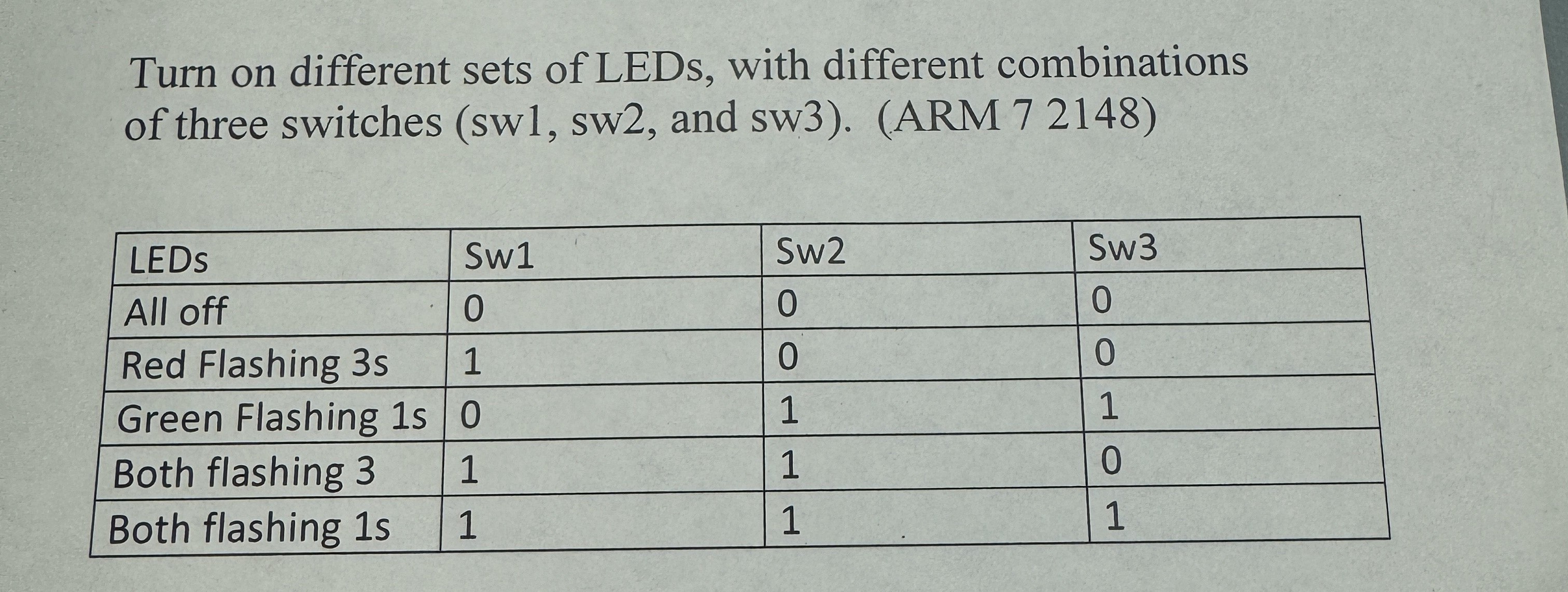 Solved Please write a C/C++ ﻿program for Keil, that works on | Chegg.com