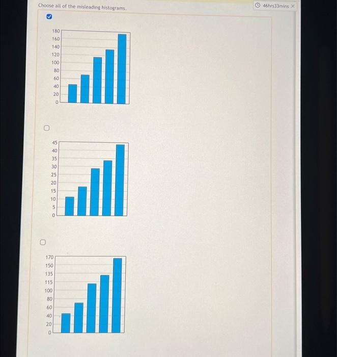 Solved Choose all of the misleading histograms. 180 160 140 | Chegg.com
