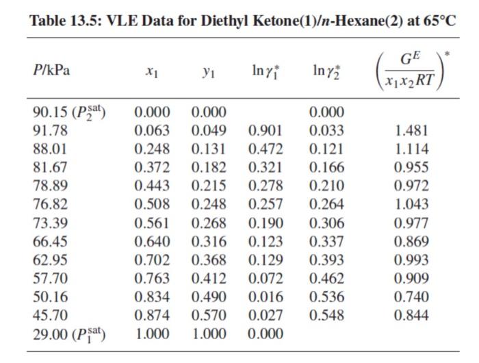 Solved Example 13.4 VLE data for diethyl | Chegg.com