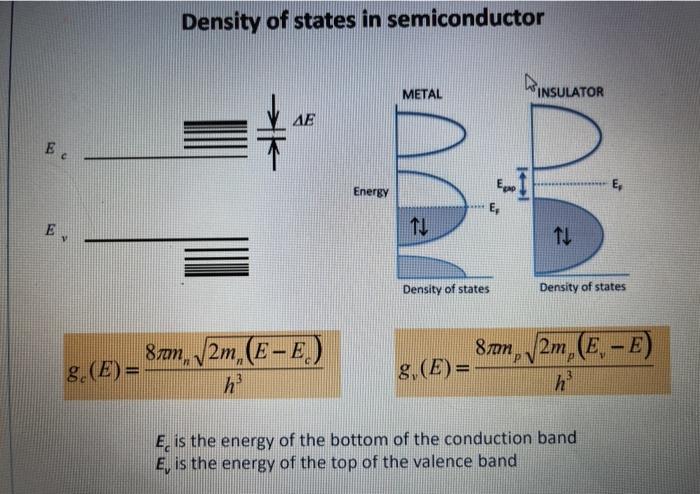 Solved The density of states in a semiconductor equals the | Chegg.com