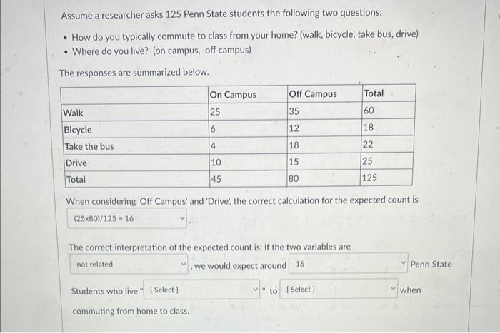 Solved The table above shows the responses from a sample of | Chegg.com