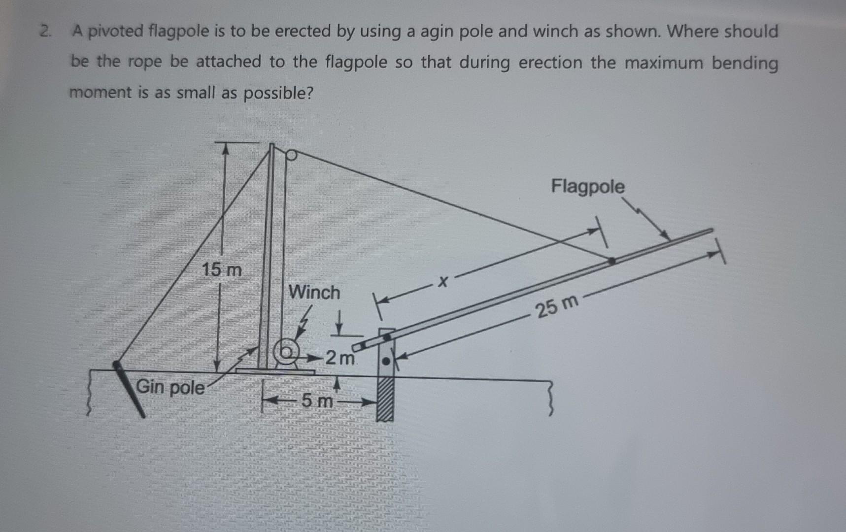 Solved 2. A pivoted flagpole is to be erected by using a | Chegg.com