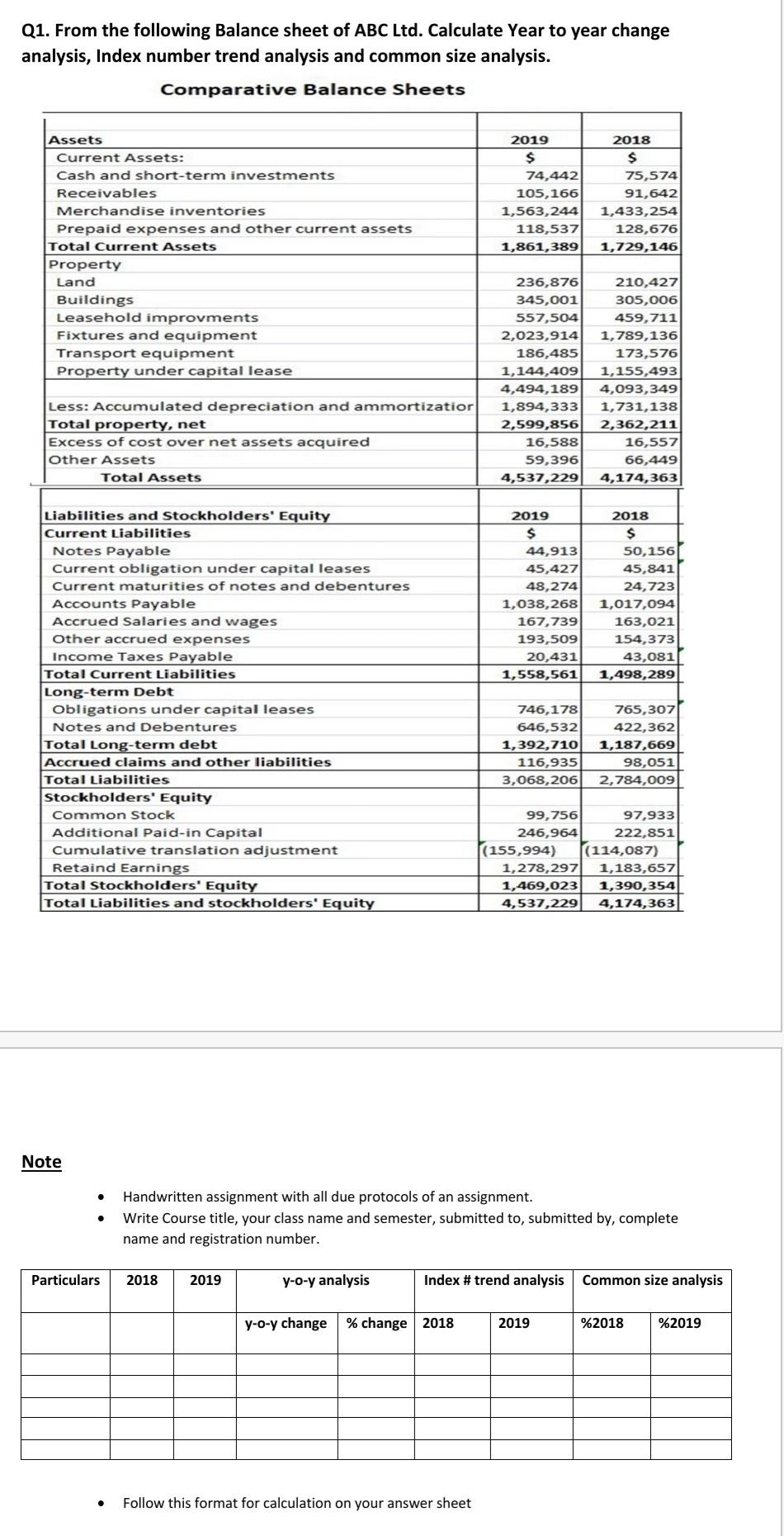 Solved Q1. From the following Balance sheet of ABC Ltd. | Chegg.com