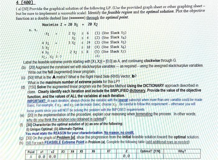 Solved (a) [50] Provide the graphical solution of the | Chegg.com