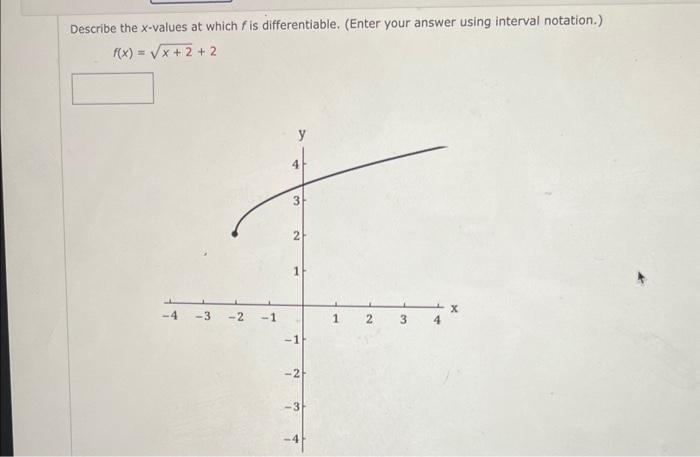 Solved Describe the x-values at which the function is | Chegg.com
