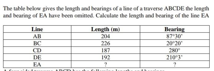 Solved The table below gives the length and bearings of a | Chegg.com