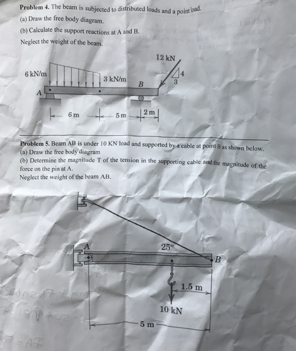 Solved Problem 4. The beam is subjected to distributed loads | Chegg.com