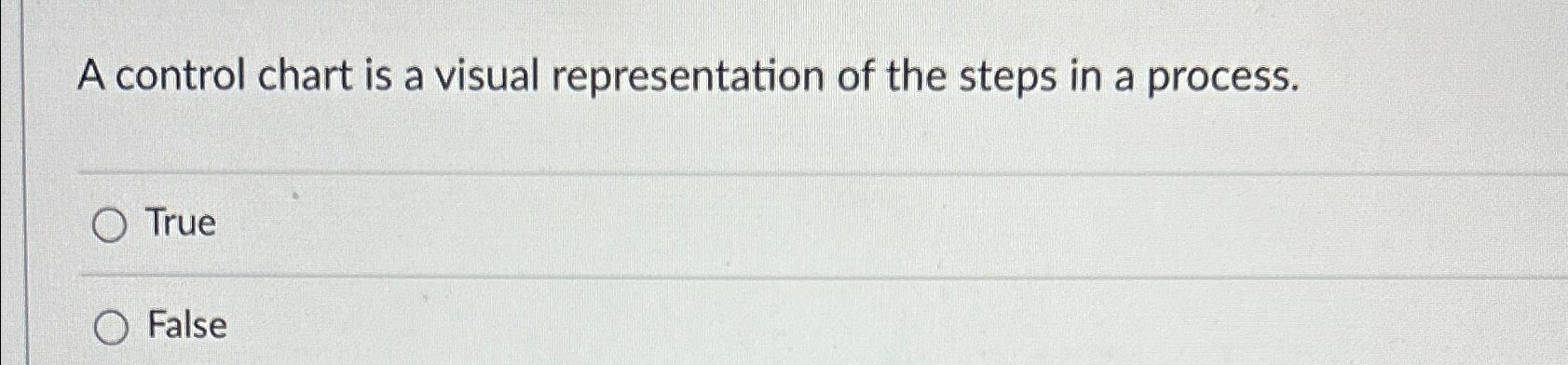 Solved A control chart is a visual representation of the | Chegg.com
