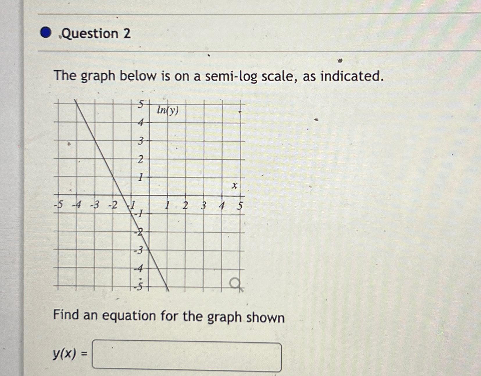 Solved Question 2The graph below is on a semi-log scale, as | Chegg.com