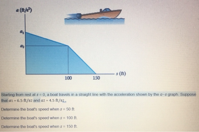 Solved a (ft/s) 100 150 Starting from rest at s = 0, a boat | Chegg.com