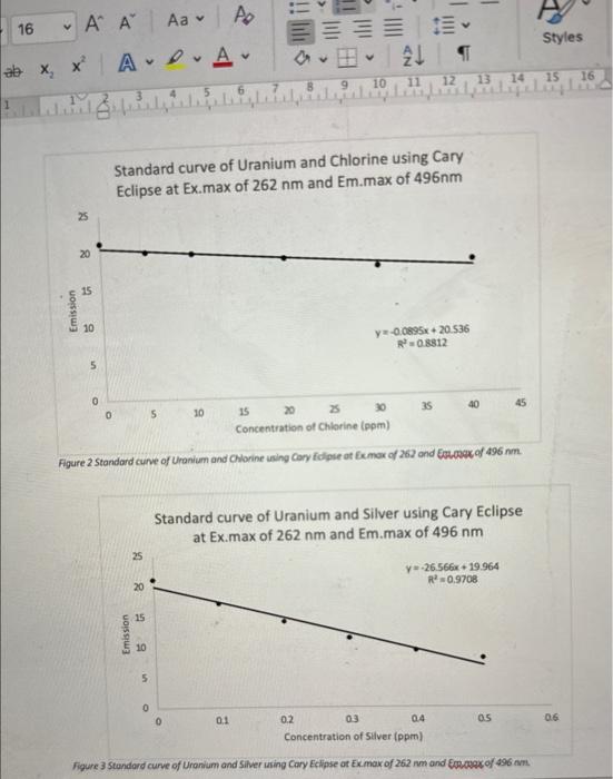 Solved Q2. Comparison of Quenching Agents Studied Graphs of | Chegg.com