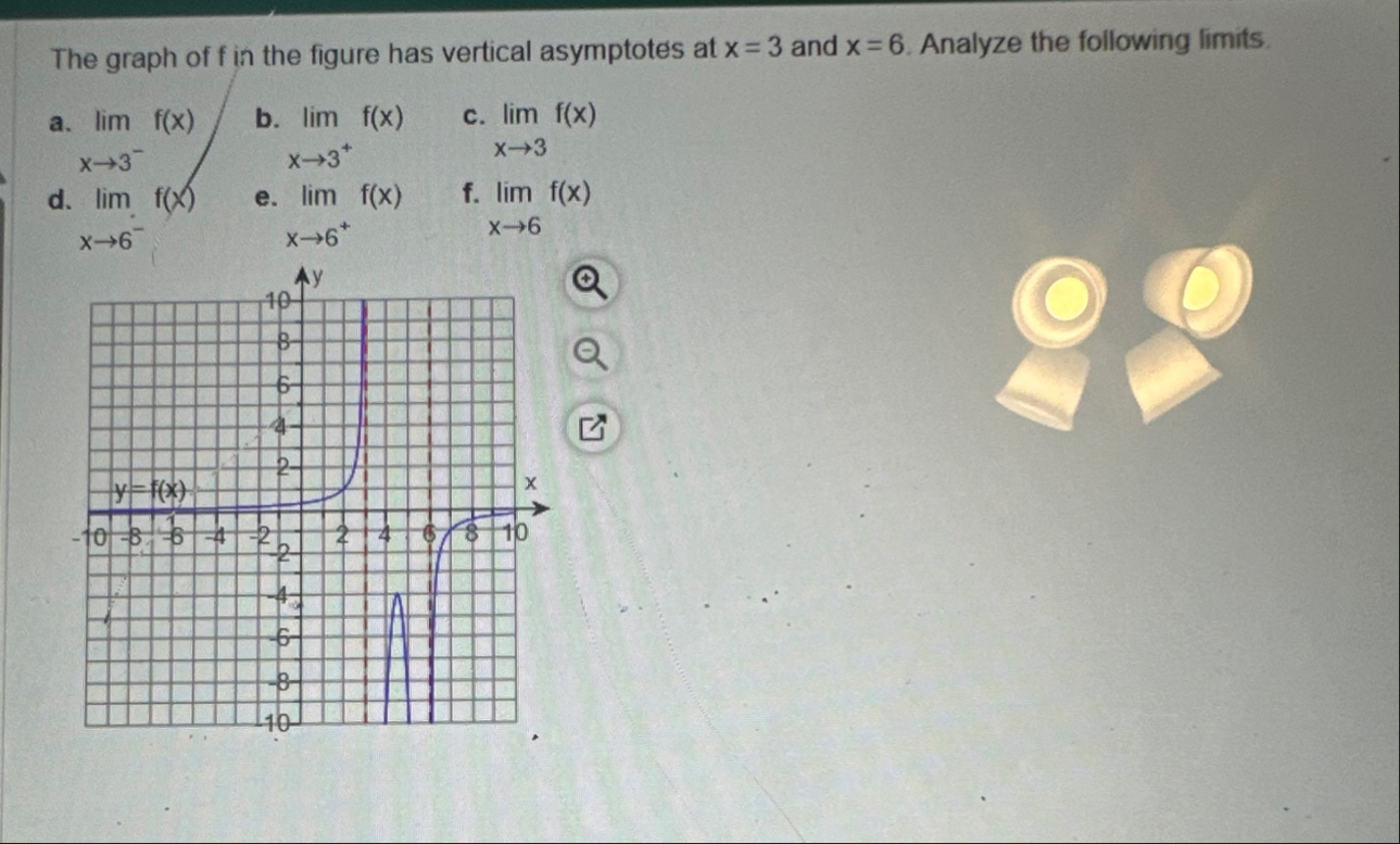 Solved SHOW FULL WORK AND STEPS The graph of f ﻿in the | Chegg.com