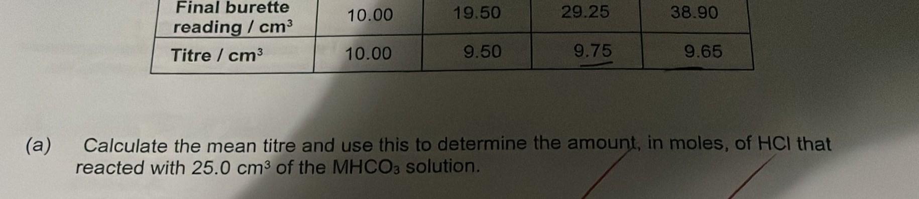 Solved (a) Calculate the mean titre and use this to | Chegg.com