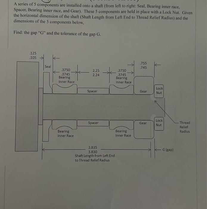 Solved A series of 5 components are installed onto a shaft | Chegg.com