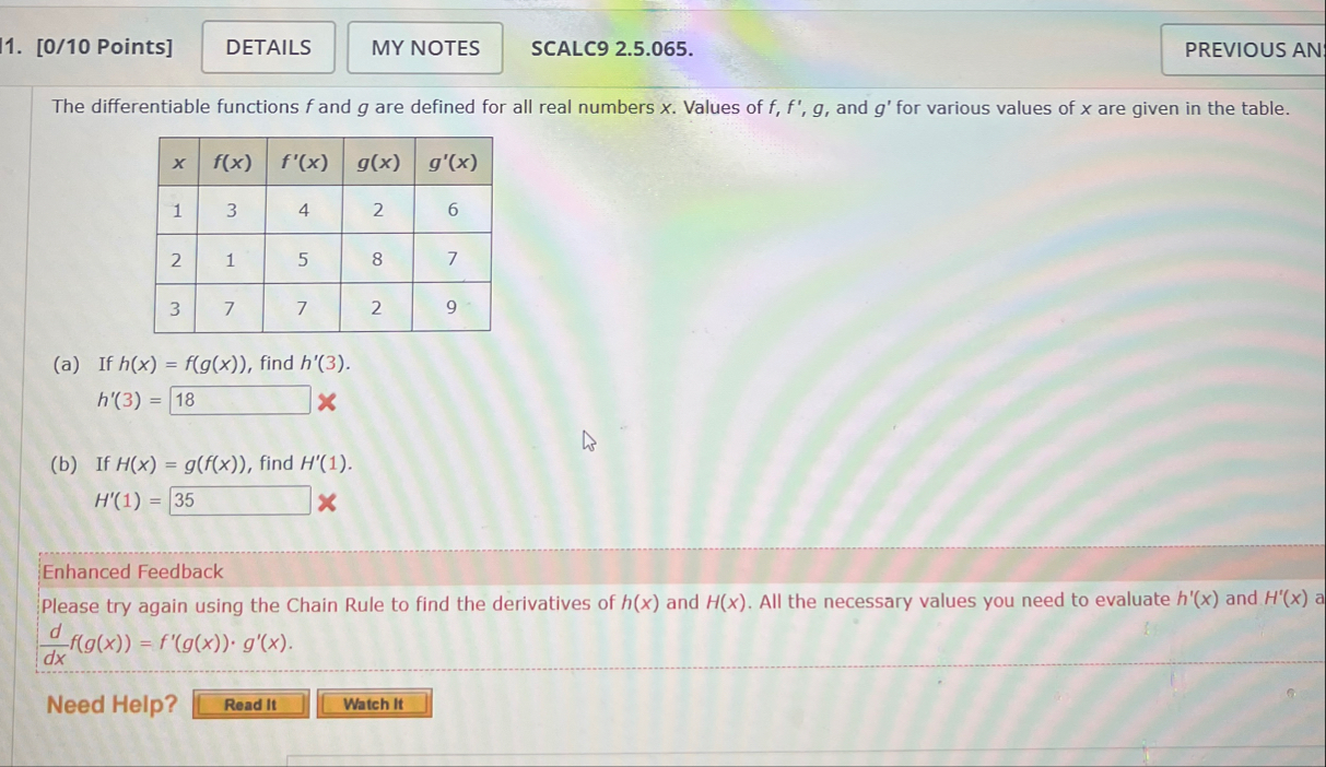 Solved [0/10 ﻿Points]SCALC9 2.5.065.The differentiable | Chegg.com