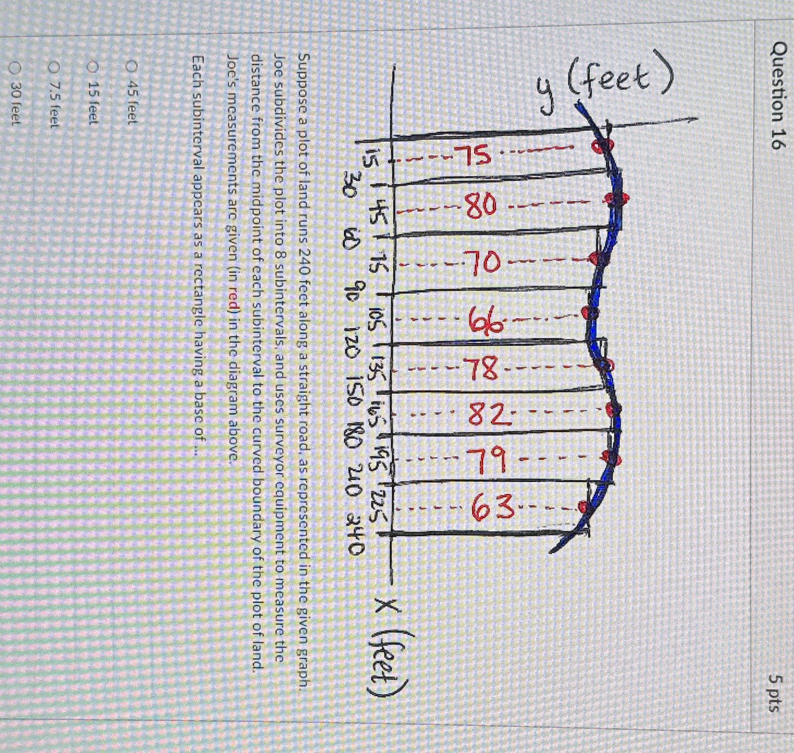 Solved Question 165 ﻿ptsSuppose a plot of land runs 240 | Chegg.com