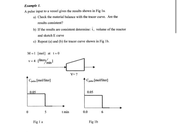 Solved Example 1. A pulse input to a vessel gives the | Chegg.com