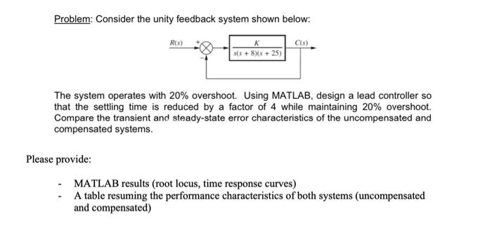 Solved Problem Consider The Unity Feedback System Shown 