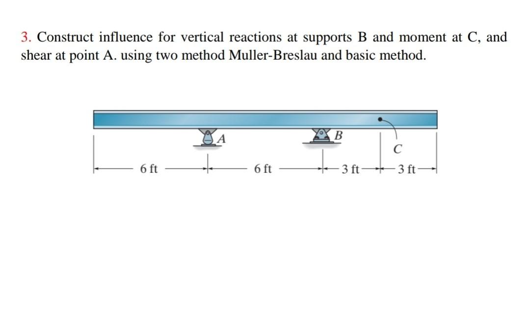 Solved 3. Construct influence for vertical reactions at | Chegg.com