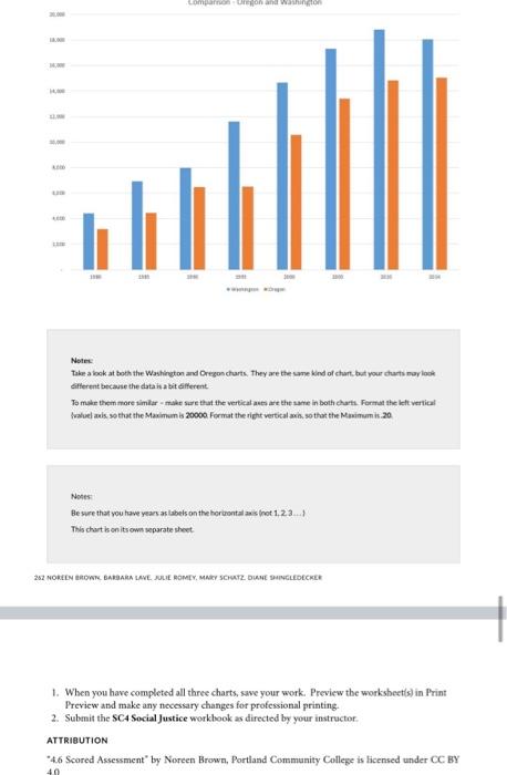CHARTING SOCIAL JUSTICE DATA (COMPREHENSIVE REVIEW) | Chegg.com