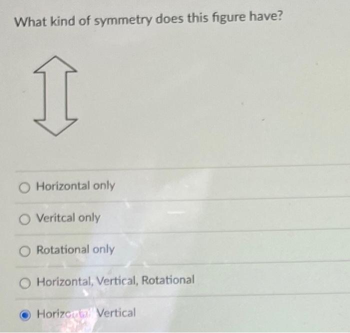 Solved What kind of symmetry does this figure have? I O | Chegg.com