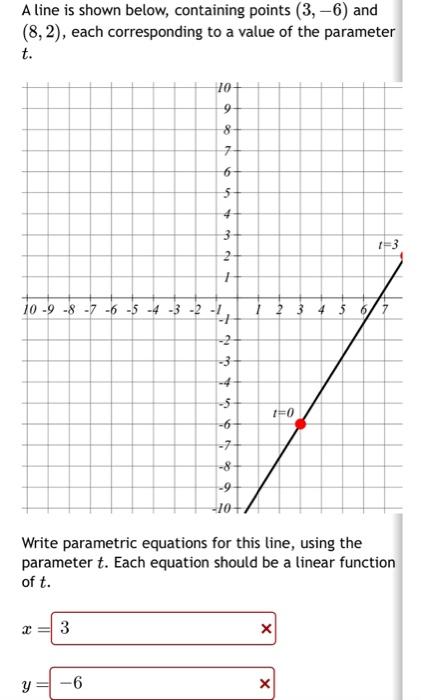 Solved A line is shown below, containing points (3, −6) and | Chegg.com