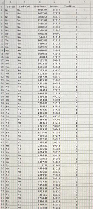 Solved \begin{tabular}{|r|r|r|r|r|} \hline College & Credit | Chegg.com