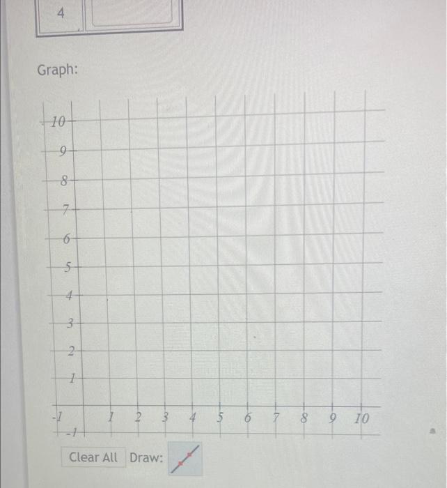 Solved A linear relation is modeled below. Use this | Chegg.com