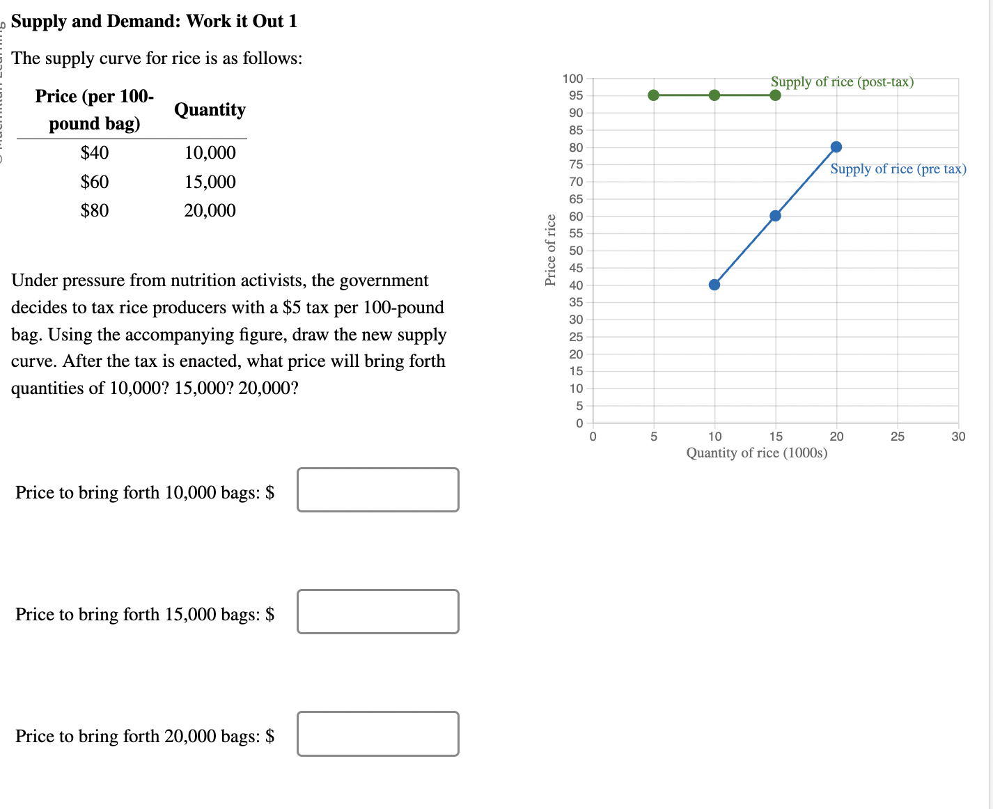 Solved Supply and Demand: Work it Out 1The supply curve for | Chegg.com