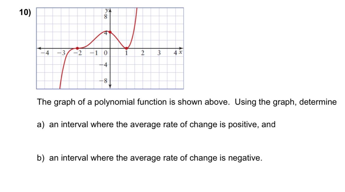 Solved 1CThe graph of a polynomial function is shown above. | Chegg.com Solved 1CThe graph of a polynomial function is shown above. | Chegg.com