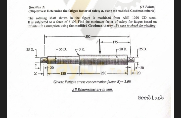 Solved Question 2 15 ﻿points Objectives Determine The