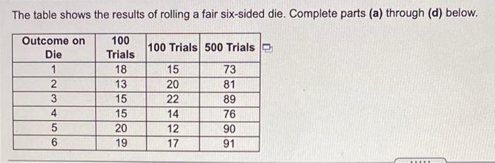Solved (a) Using the table, find the empirical probability | Chegg.com