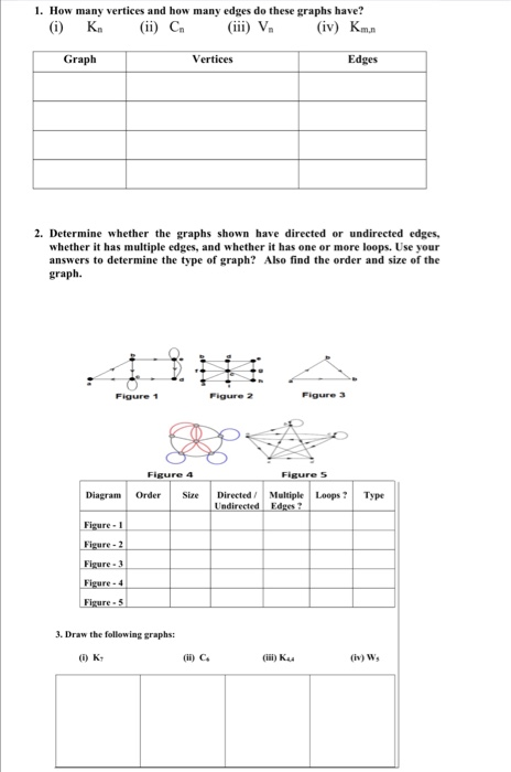 1. How many vertices and how many edges do these | Chegg.com