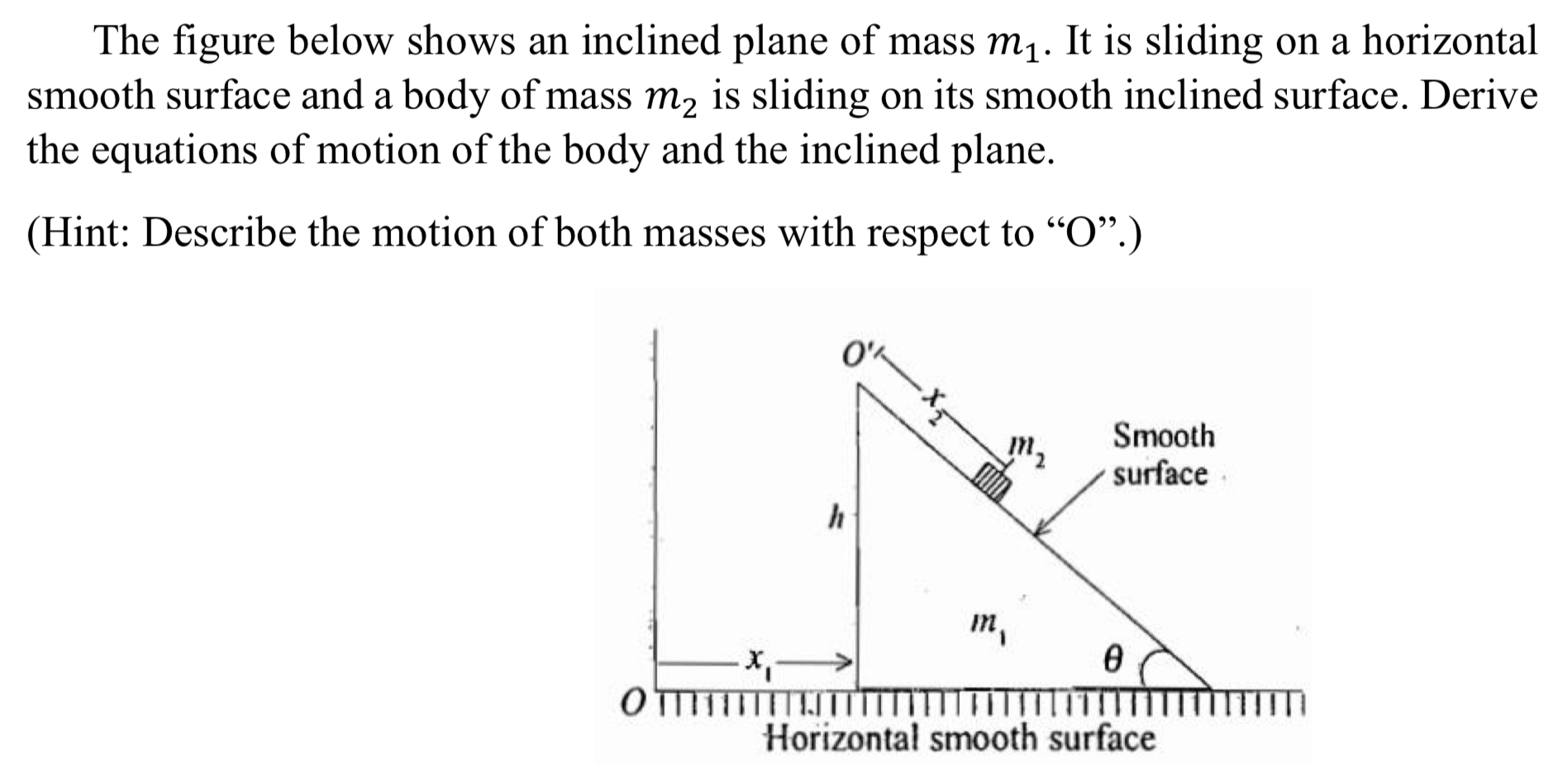 Solved by an EXPERT The figure below shows an inclined plane of mass m1. | Chegg.com